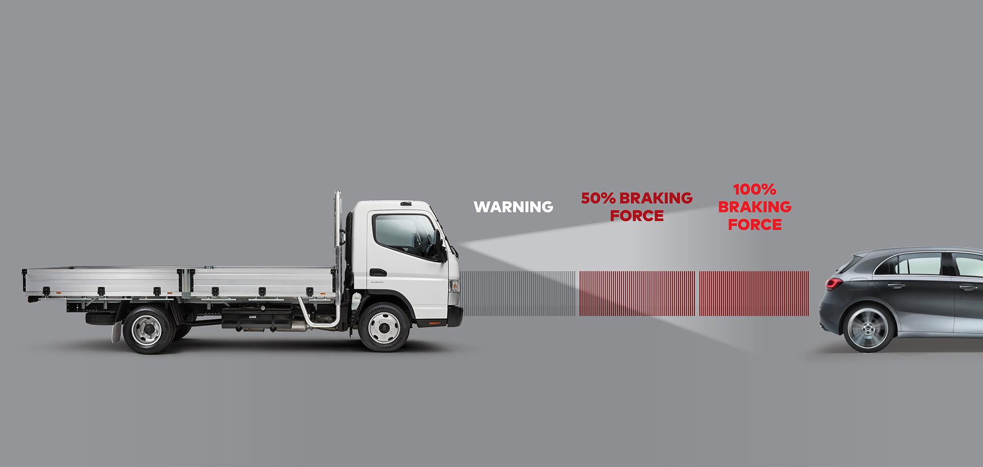 Canter - Fuso Truck & Bus Australia