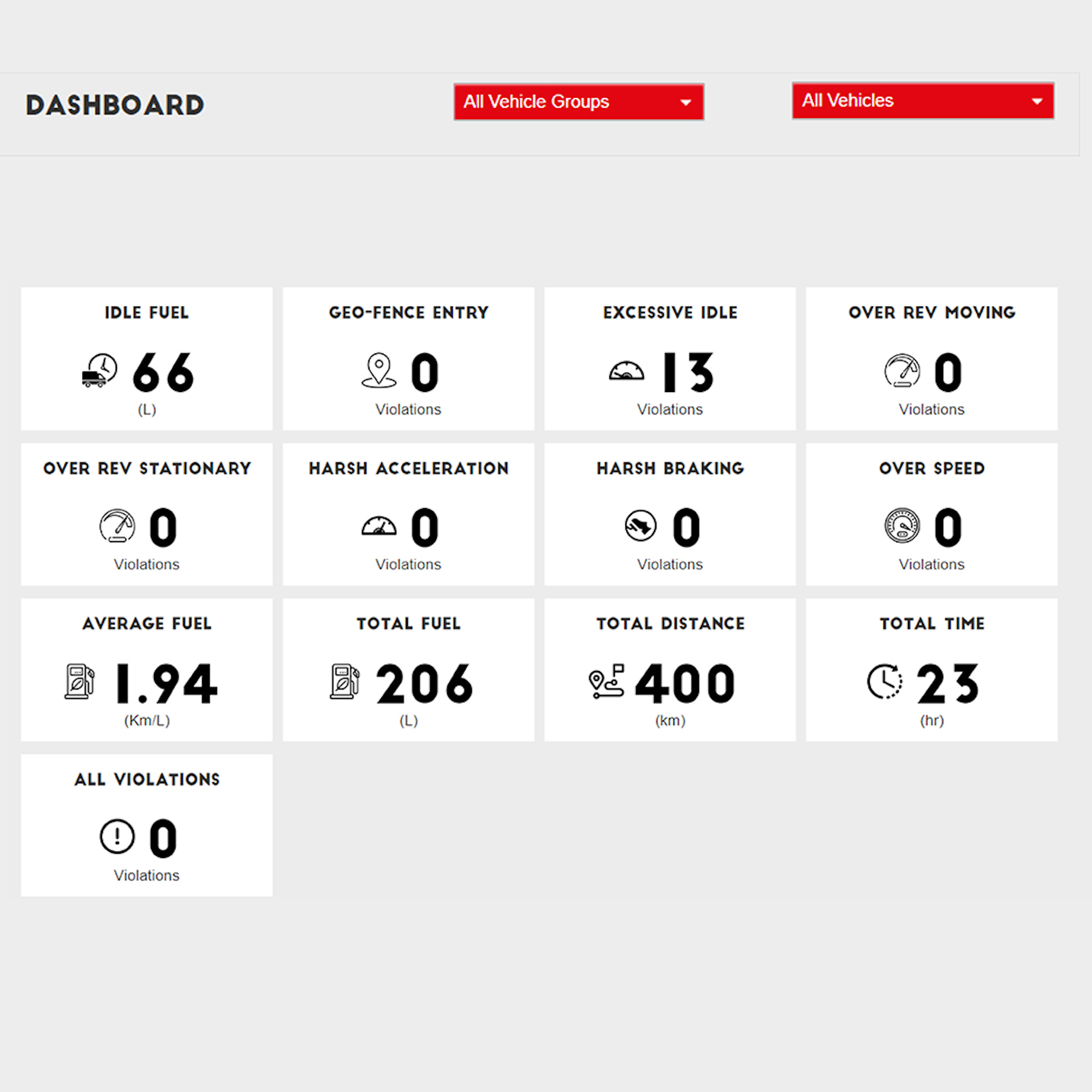 Fuso Connect Fleet Management Tool | Fuso Truck & Bus